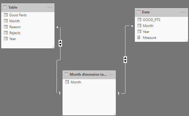 Solved: Working with repeating values in a dataset - Microsoft Fabric Community