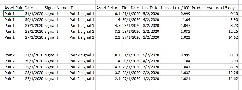 Solved: cumulative 5 day return (productx) - Microsoft Fabric Community
