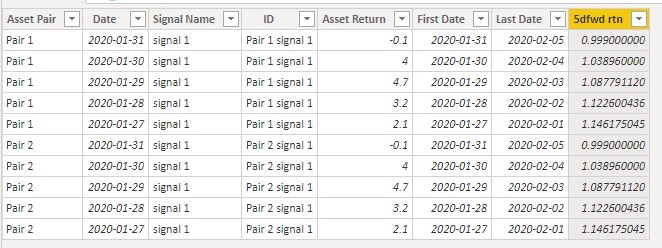 Solved: cumulative 5 day return (productx) - Microsoft Fabric Community