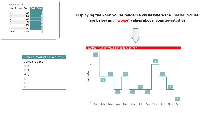 Invert Y axis in scatter chart - Microsoft Fabric Community