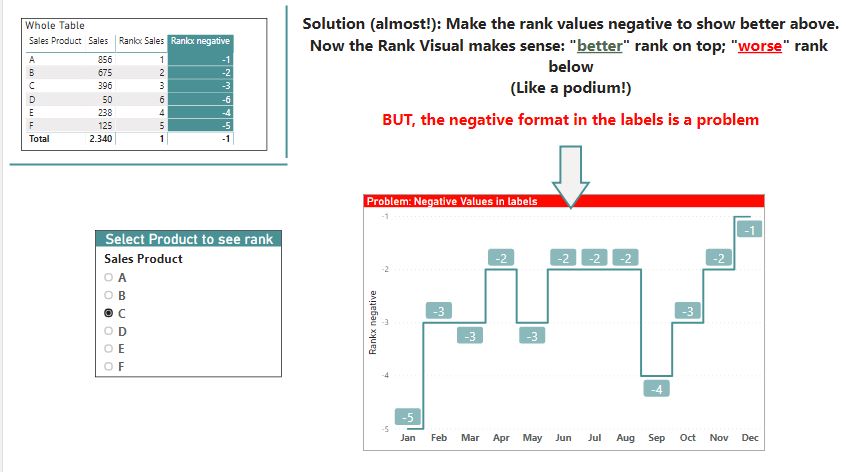 Invert Y axis in scatter chart - Microsoft Fabric Community