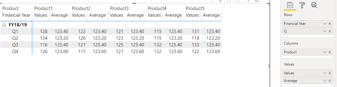 Solved: Average of table - Microsoft Fabric Community