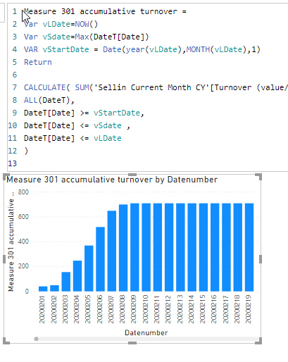 Solved: Running total graph, MTD vs Last year Month, with ...