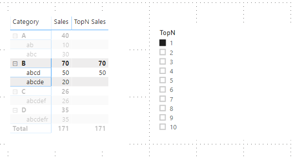 Solved Dynamic Top N With Hirarchy In Matrix Visual Microsoft Fabric 2837