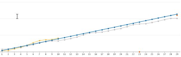 Solved: Running total graph, MTD vs Last year Month, with ...