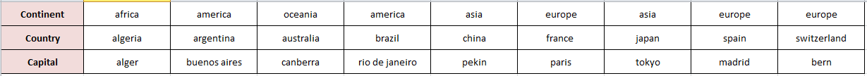 Solved: Transpose Table in DirectQuery - Microsoft Fabric Community