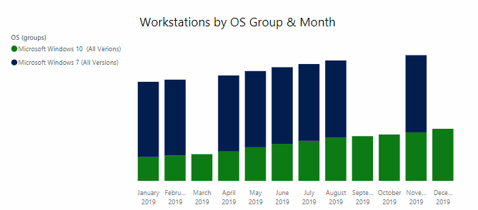 Solved: Cumulative totals in Stacked column chart over tim ...