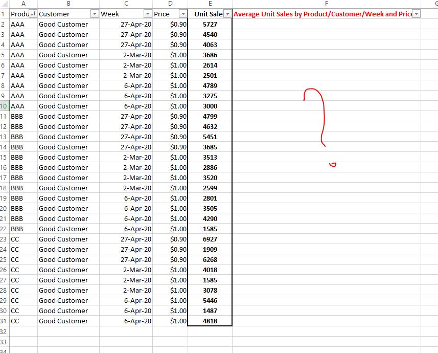 How to calculate average sales by different price ... - Microsoft ...