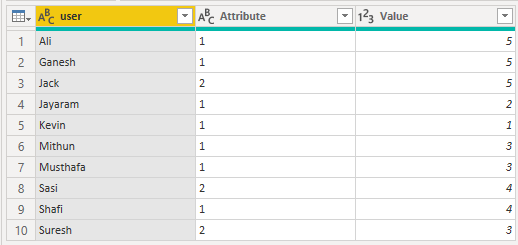 Solved: Pivot table using Python facing issue - Index vari ...