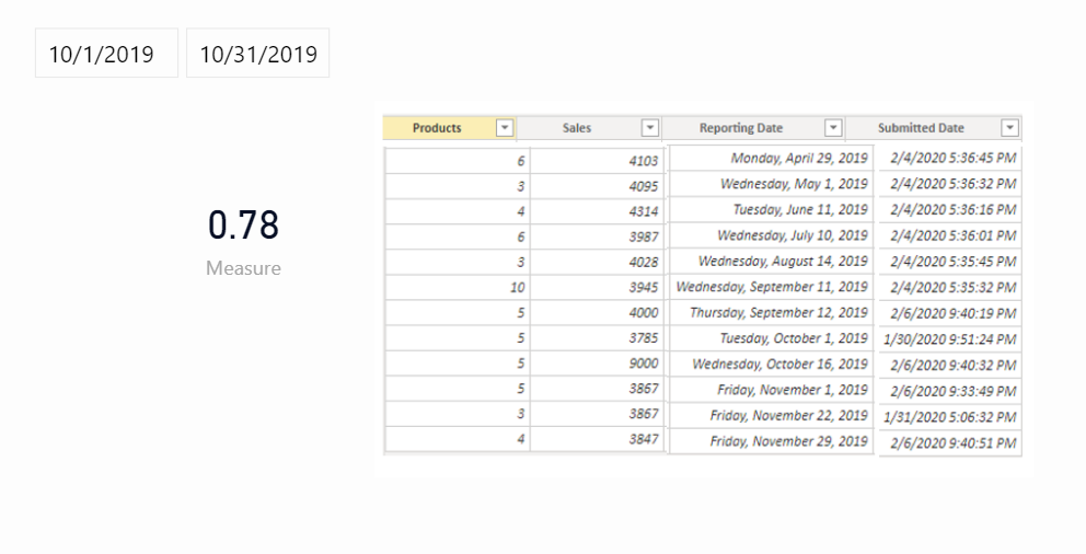 Solved: latest submitted data over time - Microsoft Fabric Community
