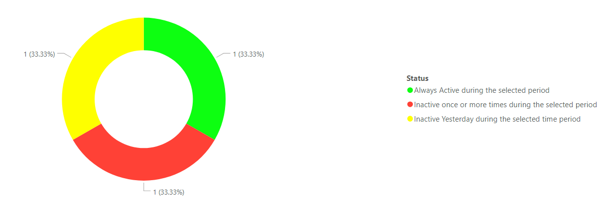 Solved: Dynamically update Pie Chart with data from a dire ...