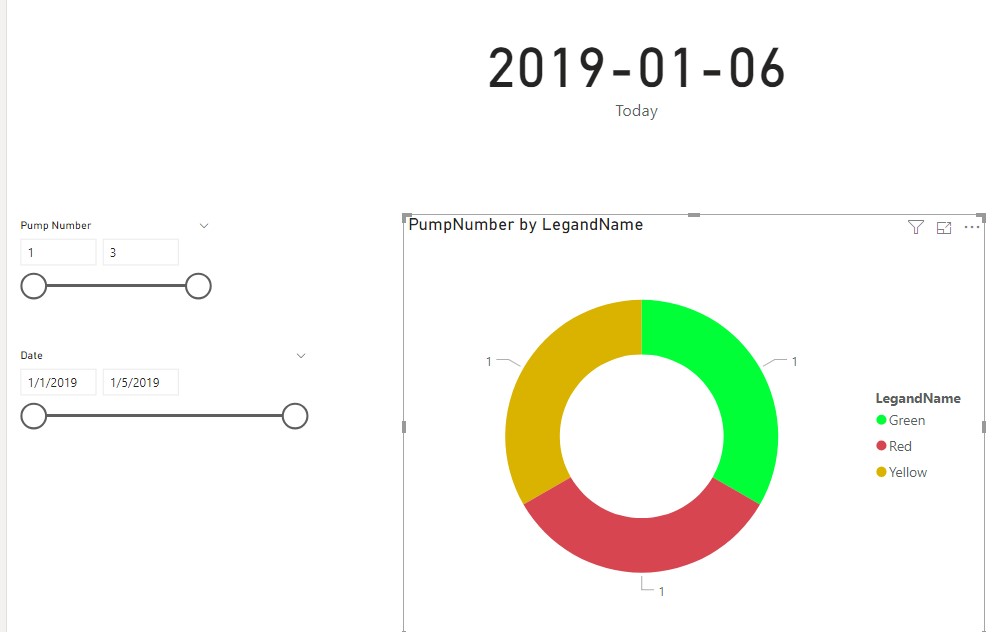 Solved: Dynamically update Pie Chart with data from a dire ...