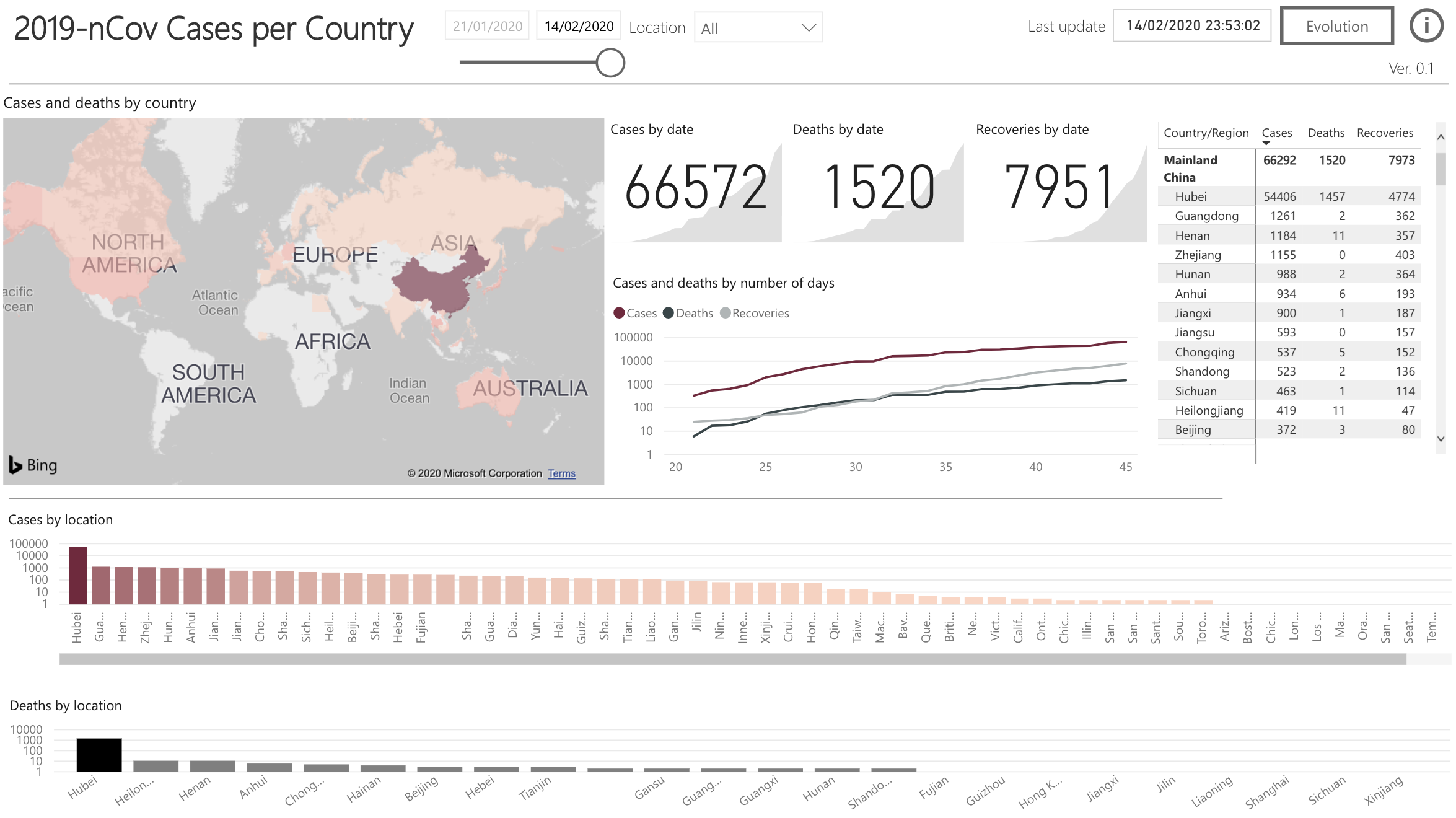Visualising the Wuhan coronavirus outbreak (COVID-... - Microsoft ...