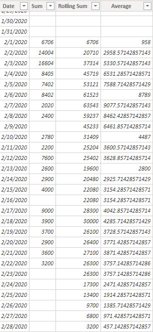 Solved: How to ignore blank values while calculating 7 day ...