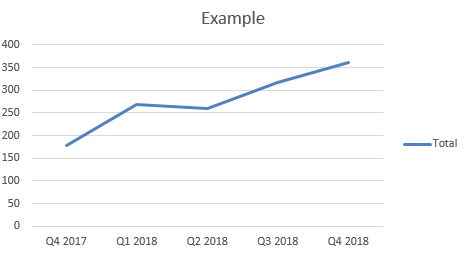 Solved: How do I organise data by Year and Quarter on a li ...
