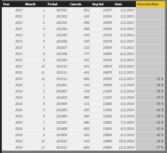 Solved: DAX Help Needed - Trailing 12 Month Total - Microsoft Fabric ...