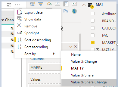 Change default sort by Total in Matrix - Microsoft Fabric Community