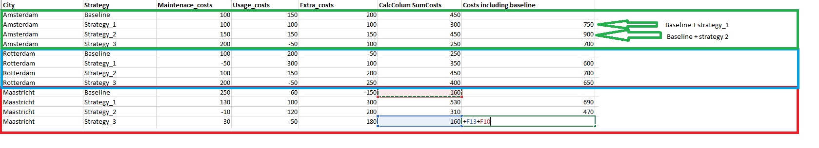 Solved: Summarizing rows with one baseline row - Microsoft Fabric Community