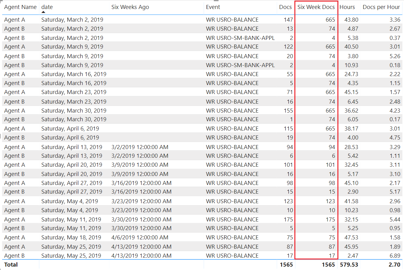 Solved: Rolling 6 Week Average - Microsoft Fabric Community