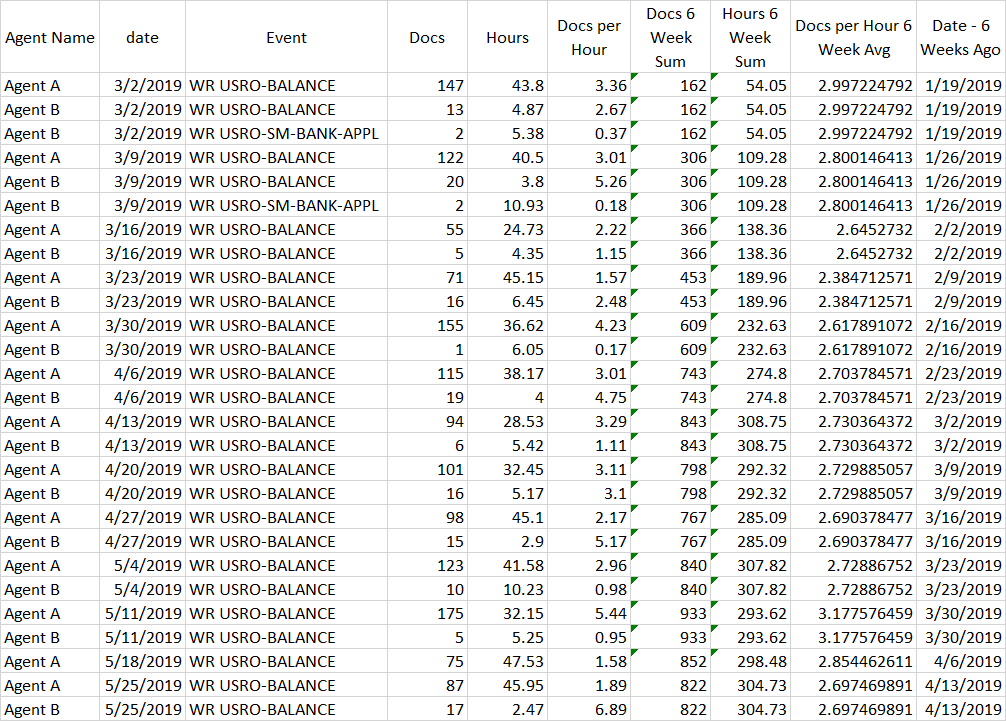 Solved: Rolling 6 Week Average - Microsoft Fabric Community