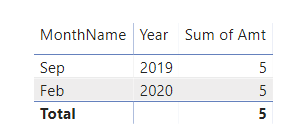 Solved: Table expansion measure - Microsoft Fabric Community