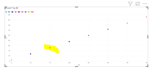 Scatter Plot Data Point Help - Microsoft Fabric Community