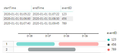 Solved: Dynamic display of concurrent and sequential event ...