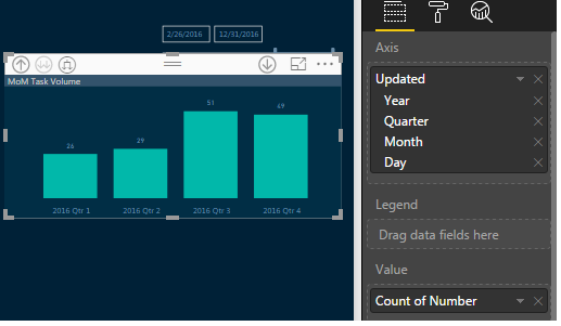 Solved: Display bar chart/line chart result as per date ra ...