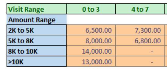 Solved: Dynamic Matrix? Is this possible? - Microsoft Fabric Community