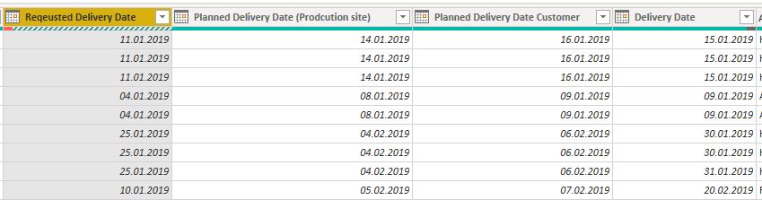 Solved: Measure On time delivery performance - Microsoft Fabric Community