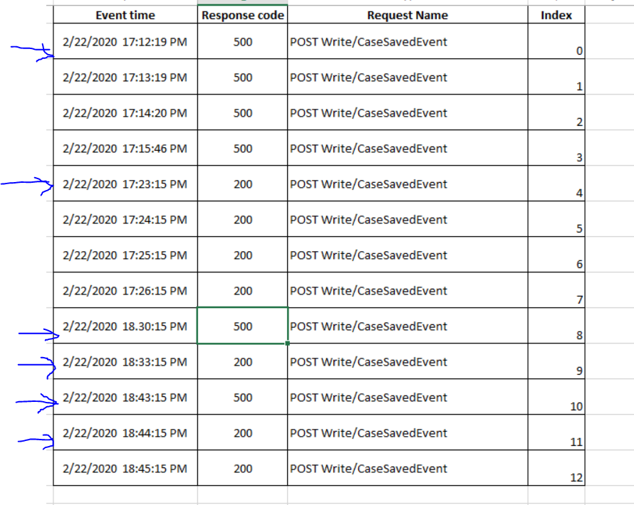 Solved: DateDiff with Conditions - Microsoft Fabric Community