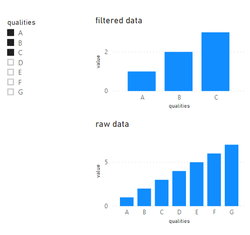 Solved: How to visualize Multi-select questions as a bar g ...