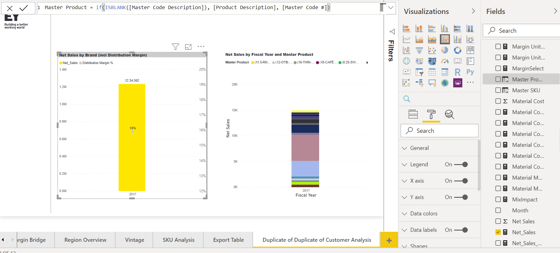 Solved: Chart showing incorrect value - Microsoft Fabric Community