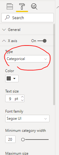 Solved: Base 2 Log Scale Axis - Microsoft Fabric Community