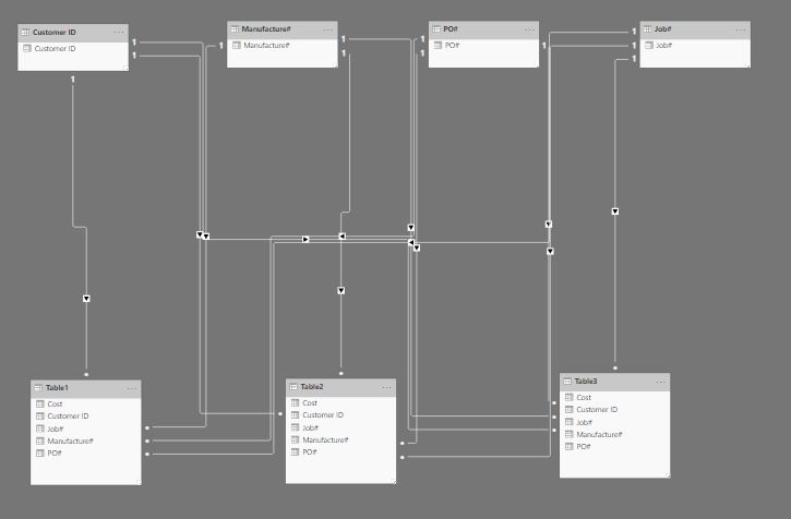 Solved: Table Relatioship when there is Primary Key - Microsoft Fabric ...