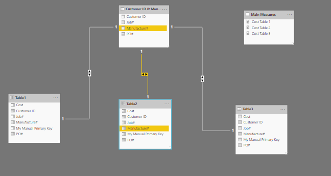 Solved: Table Relatioship when there is Primary Key - Microsoft Fabric ...