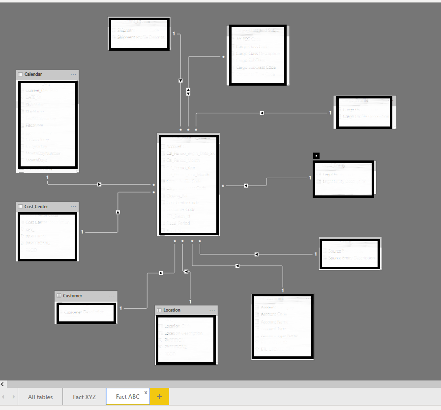 Modelling for Self-Service - Microsoft Fabric Community