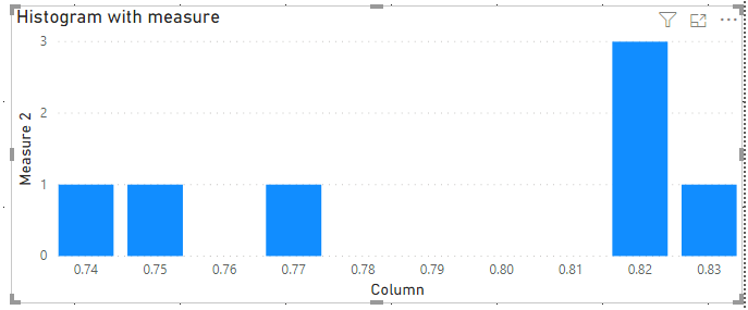 Solved: Histogram with dynamic axis - Microsoft Fabric Community