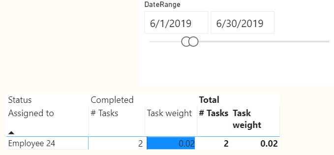 Solved: Show Tasks in specific month using date slicer - Microsoft ...