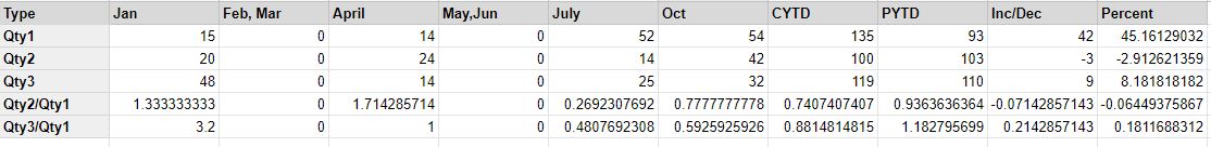 Solved: Matrix View with new Rows - Microsoft Fabric Community