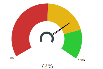 Gauge chart gradient coloring - Microsoft Fabric Community