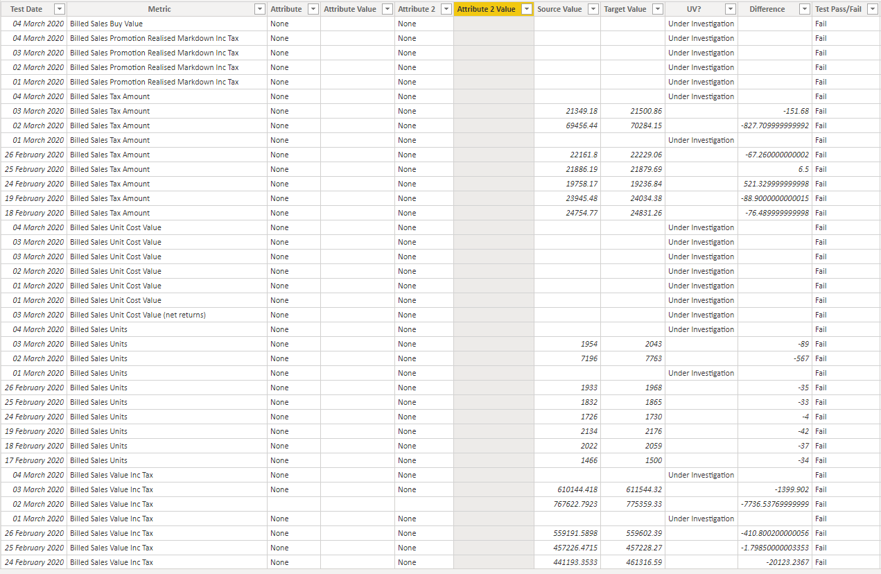 Solved: Count Yes/No responses over 3 day time period. Ret ...