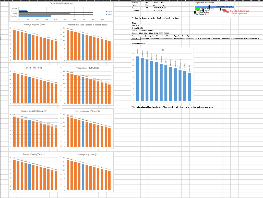 How to highlight a bar in a graph based on selecti... - Microsoft ...