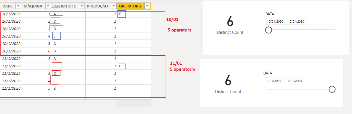 Solved: How to count two columns with names without repeat ...