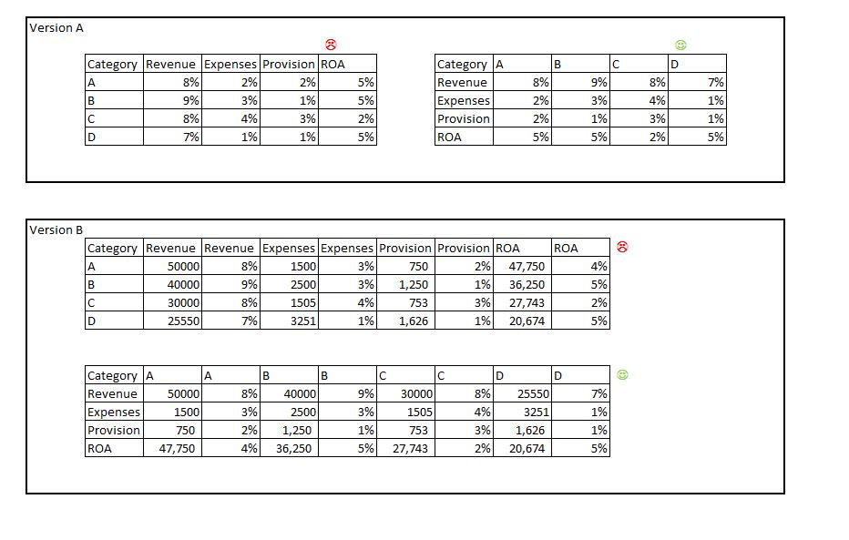 Solved: Transpose table with weighted average - Microsoft Fabric Community