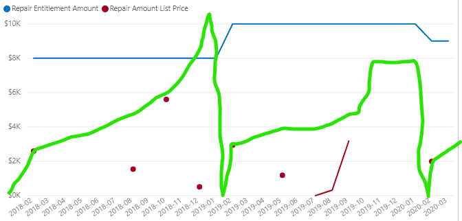 Solved: Visualization for contract start/end dates and cos ...