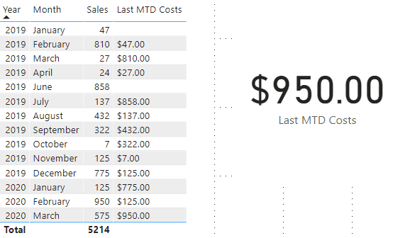 Last MTD Formula - Microsoft Fabric Community