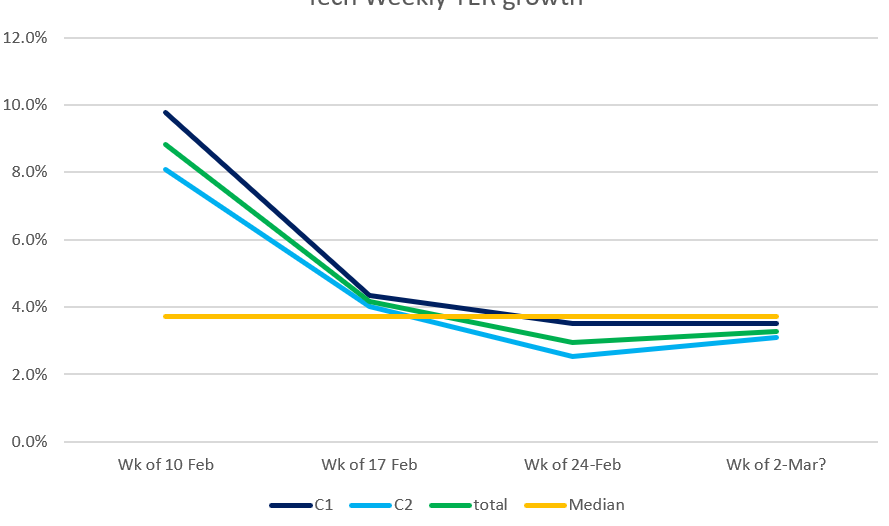 Last week revenue - Microsoft Fabric Community