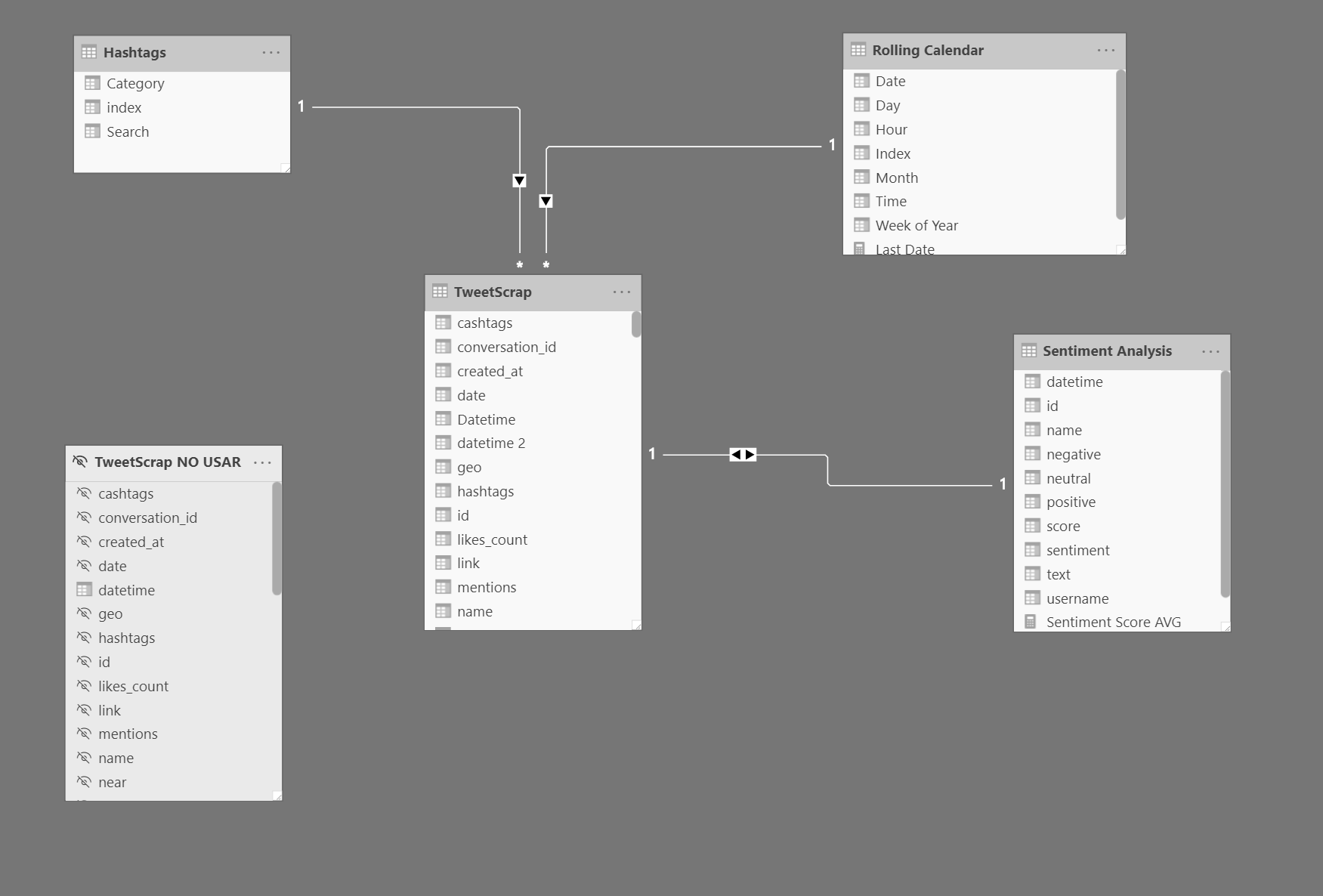Measures Break when using Direct Query - Microsoft Fabric Community