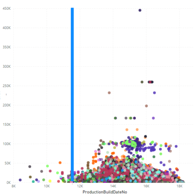 Solved: Dynamic date vertical reference line for scatter c ...